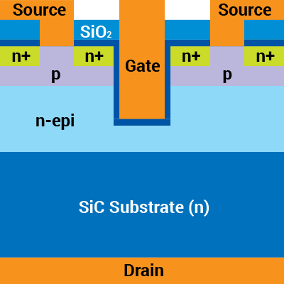 Silicon Carbide Power Device Fabrication and Path to Commercialization